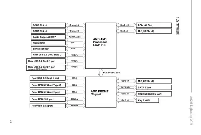 [转载]AMD A620A 芯片组真身正式确认，基于阉割版 PROM19 芯片 - 哔哩哔哩