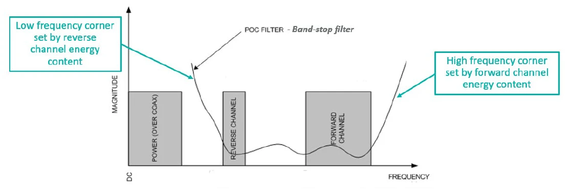 干货周记：不是所有的SerDes都叫GMSL(入门五：硬件篇_下)（汽车电子13 - 哔哩哔哩
