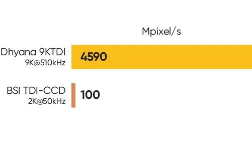 为什么TDI相机技术在产业装备升级中越来越流行？ - 哔哩哔哩