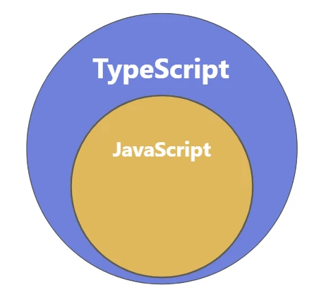 2024版禹神梳理，3小时速通TS（TypeScript） - 哔哩哔哩