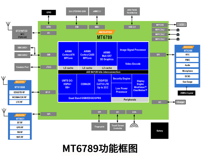 MT6789安卓核心板_联发科Helio G100核心板方案定制 - 哔哩哔哩