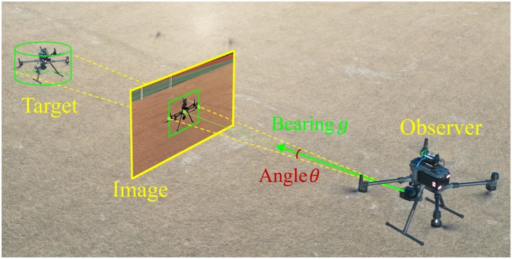 GitHub开源：我们研究工作的代码和数据 - 哔哩哔哩