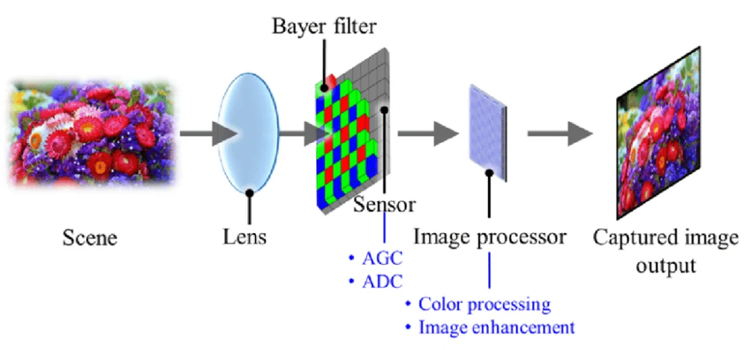 Camera Tuning，解锁影像新“视”界 - 哔哩哔哩