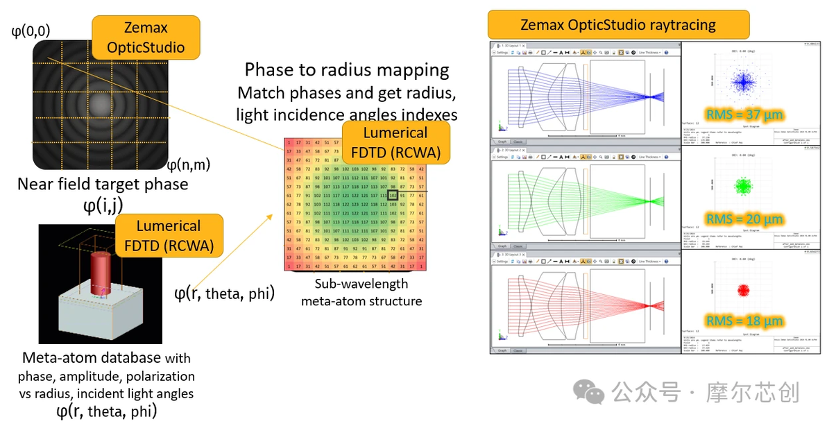 Ansys Lumerical 2025 R1的新功能 - 哔哩哔哩