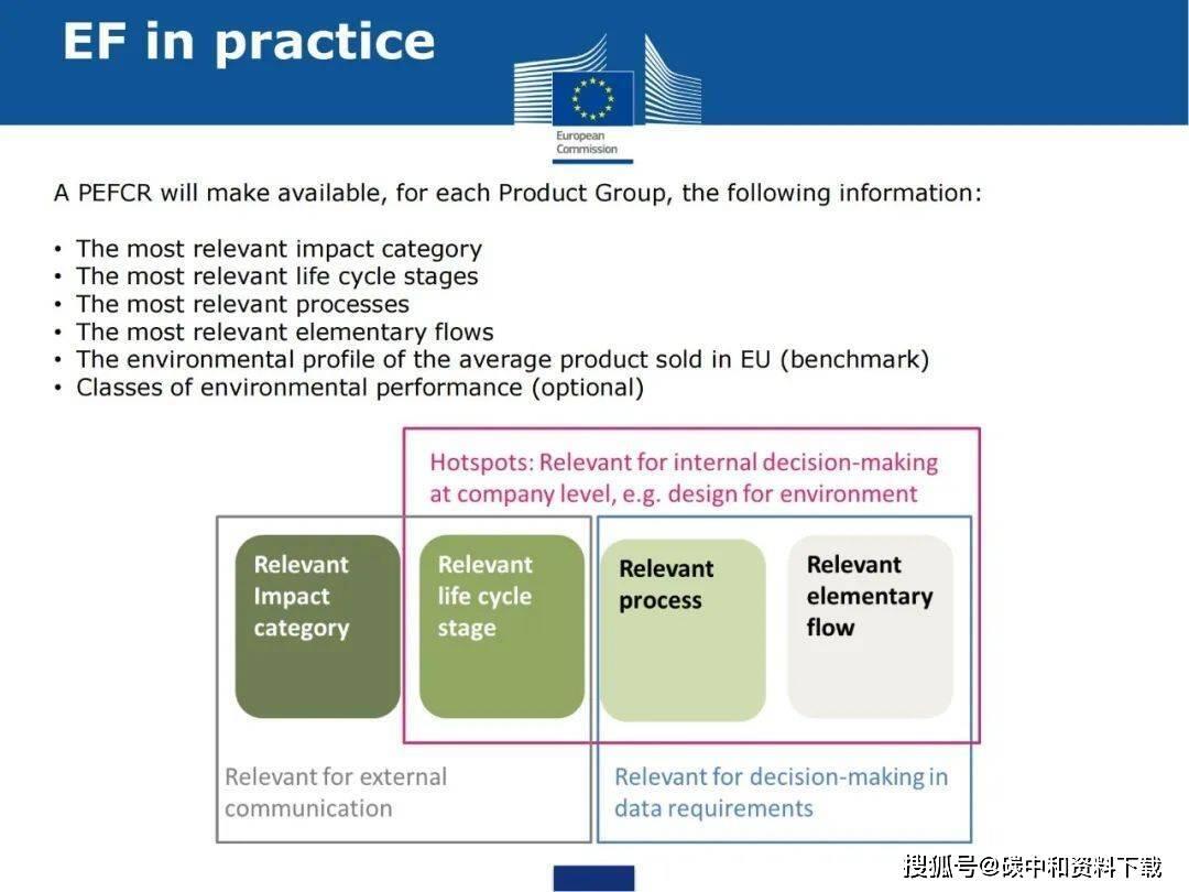 强制性的欧盟产品环境足迹（PEF）到底是什么？附PEF标准、PPT - 哔哩哔哩