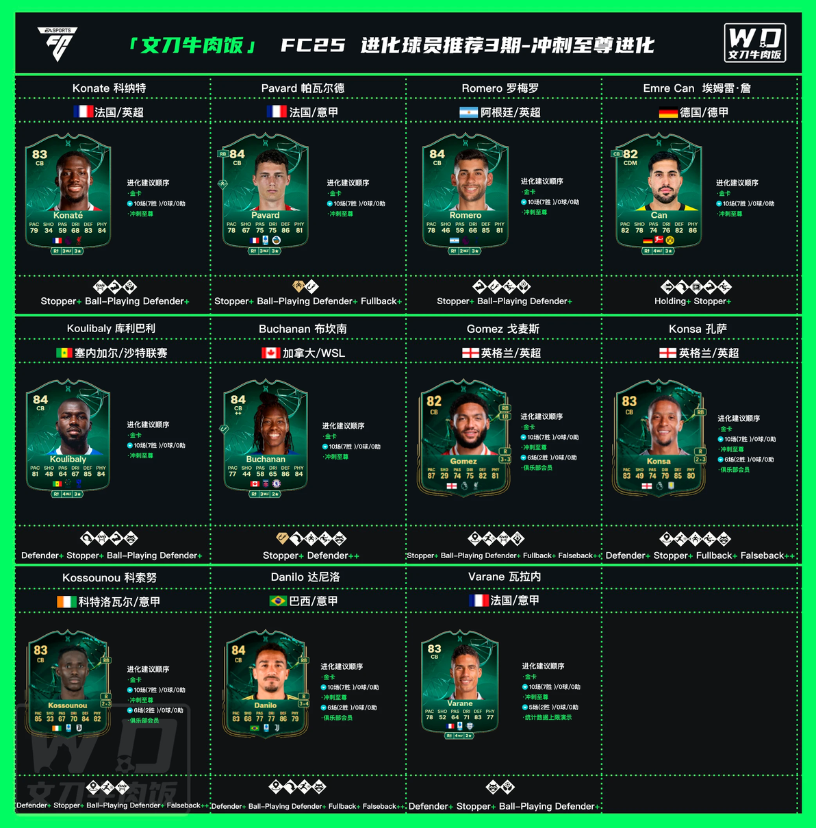 【FC25】进化推荐专栏（持续更新） - 哔哩哔哩