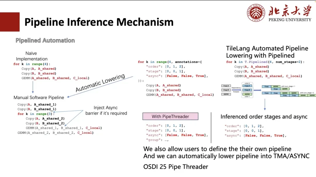 Tile级原语与自动推理机制融合，TileAI社区发起人深度剖析TileLang核心技术与优势 - 哔哩哔哩