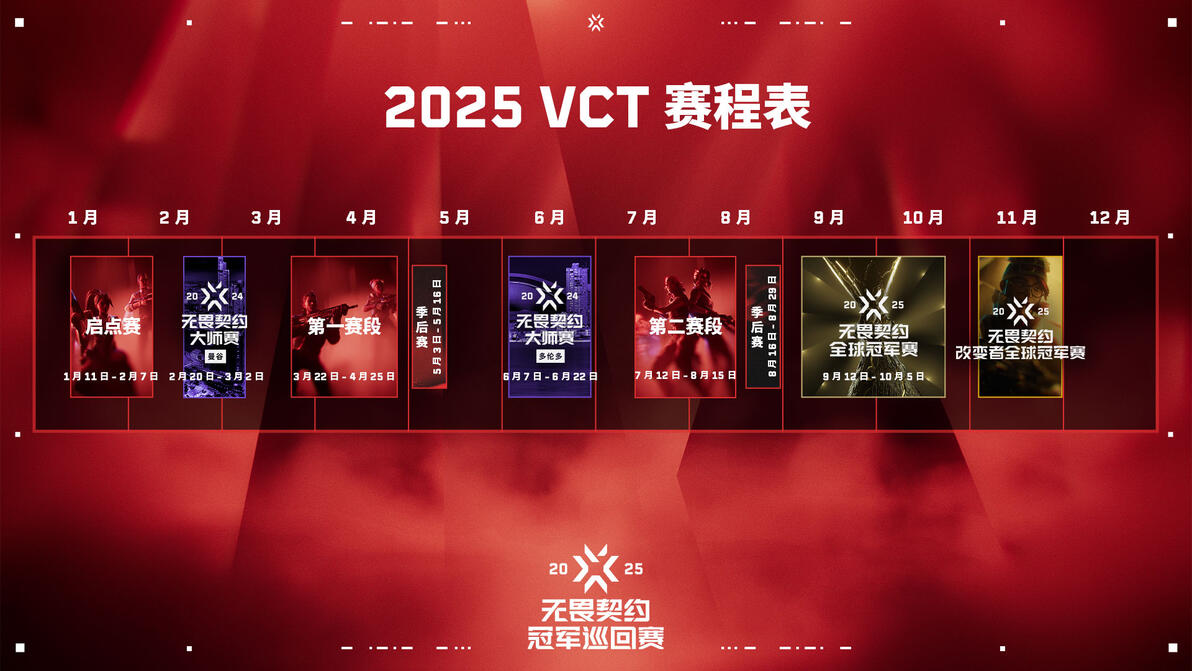 深入了解 2025 无畏契约赛季：全球赛事与联赛 - 哔哩哔哩