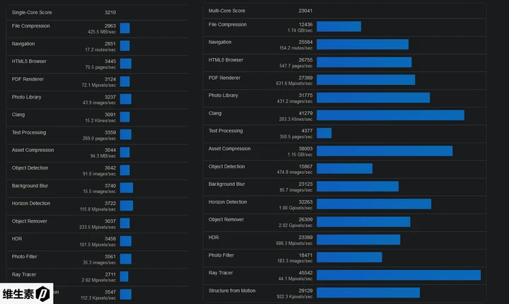 【维生素P】Ultra7 265K 实测！这次真的凉爽了，生产力高能效的主机首选！ - 哔哩哔哩