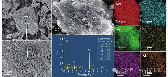 材料分析必备工具｜EDS 能谱仪：原理、应用与实战问题指南 - 哔哩哔哩