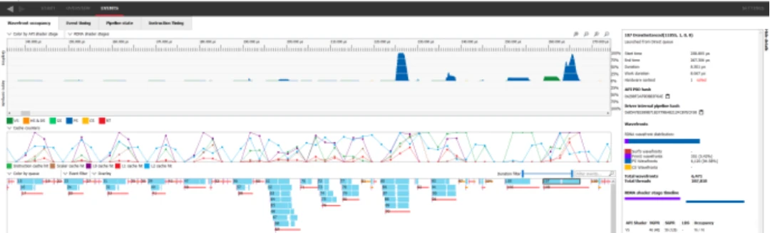【知乎】万字长文解读 AMD 的 GPU 架构 GCN - 哔哩哔哩