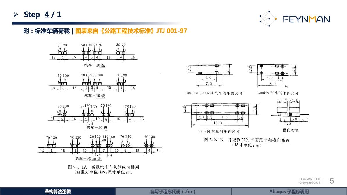 ABAQUS 子程序｜ 1.1.5 DLOAD 自定义载荷 - 哔哩哔哩