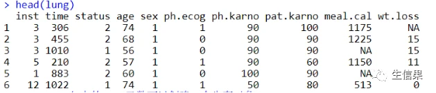 生存曲线之舞：survminer包带你畅游癌症数据世界！ - 哔哩哔哩