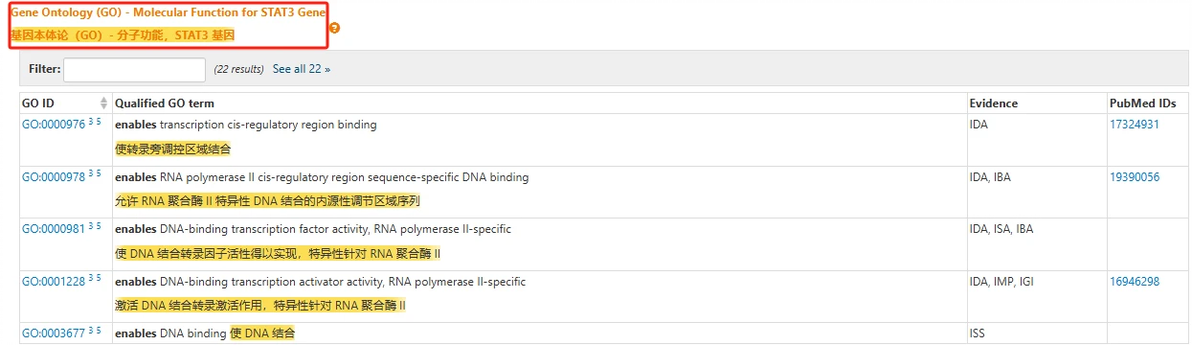 如何快速找到某个基因的相关疾病、信号通路、蛋白互作、表达等信息？ - 哔哩哔哩