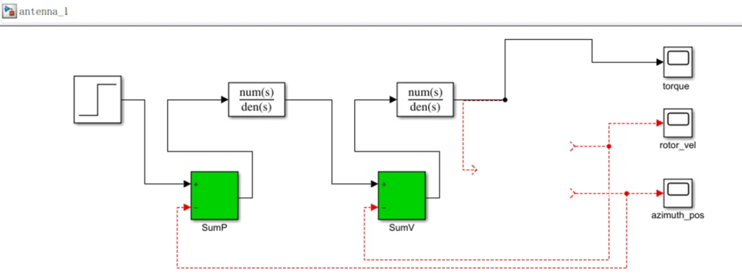 设计仿真 | Adams 与 Matlab 通过 FMI 联合仿真 - 哔哩哔哩