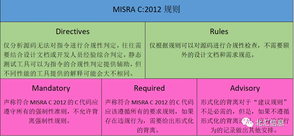 带你走近MISRA C:2012 - 哔哩哔哩