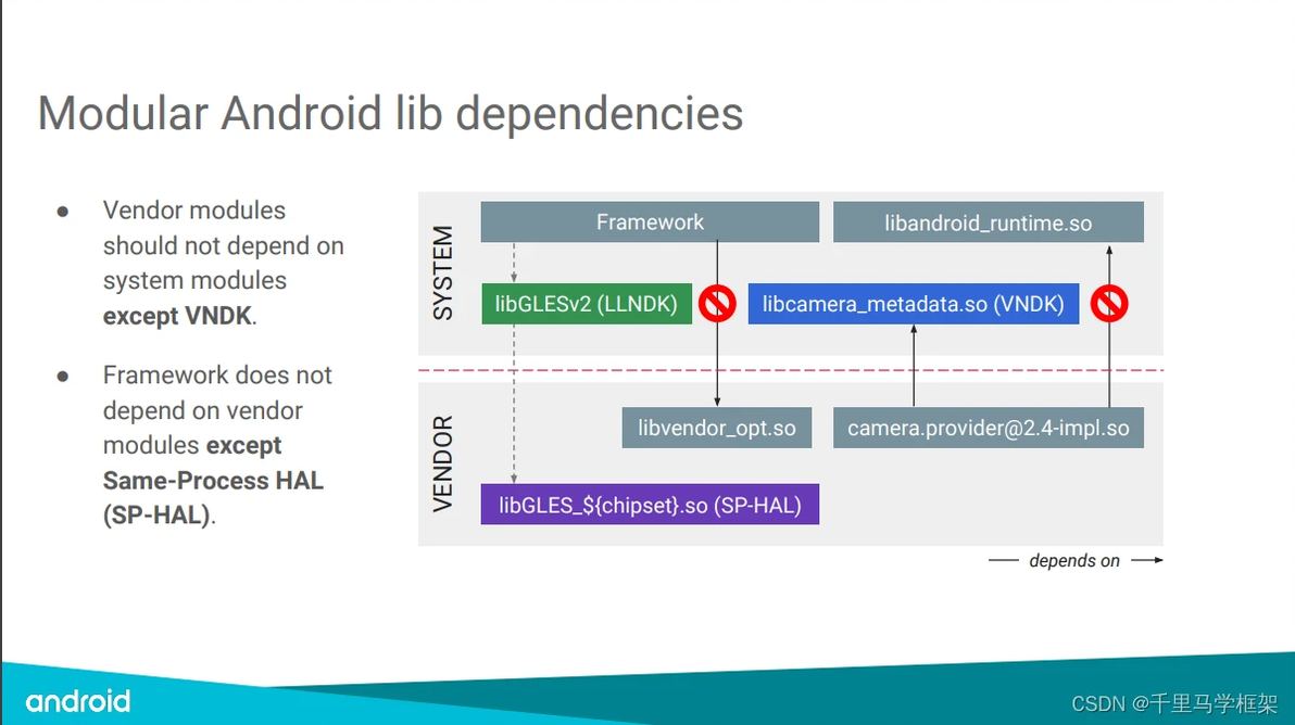 android framework实战之VNDK深入剖析-车机车载手机系统开发 - 哔哩哔哩