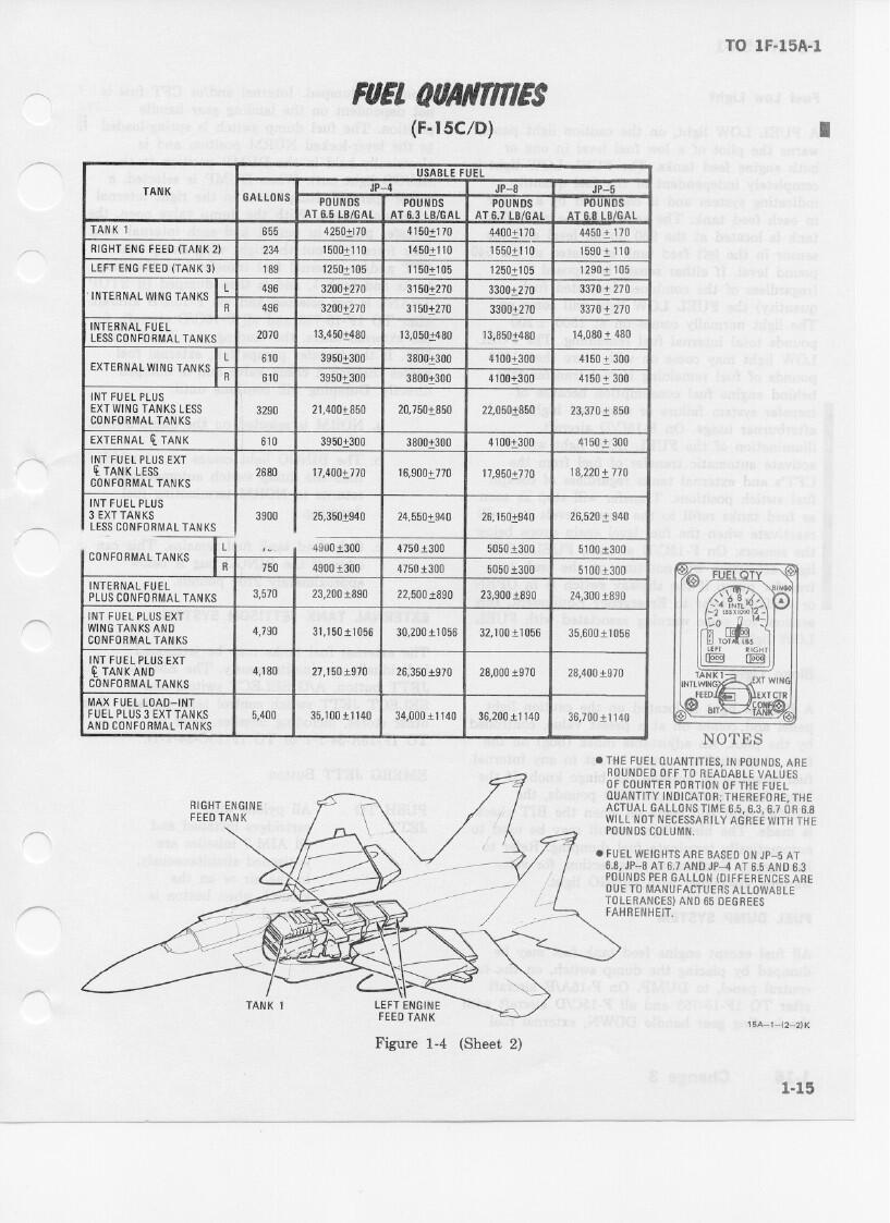 F-15C 中文专业飞行手册 Ch.1 基本介绍&引擎燃油系统 - 哔哩哔哩