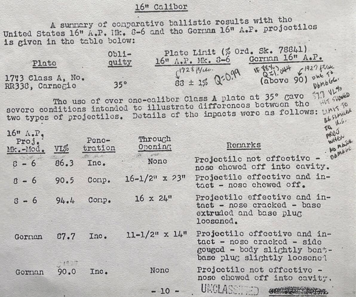 简论美国海军16"/50 Mk7和超重弹 - 哔哩哔哩