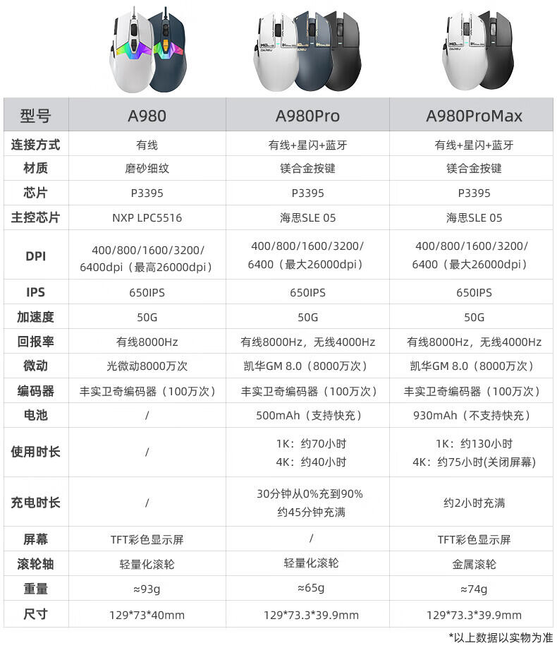 星闪+3395+镁合金按键=达尔优A980Pro Max游戏鼠标评测 - 哔哩哔哩