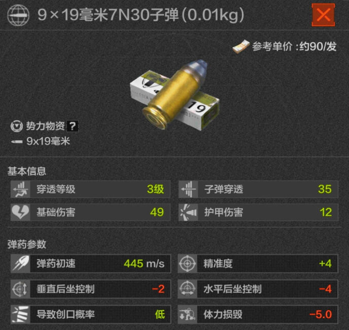 新手上路好伙伴，9x19毫米子弹＆枪族介绍 - 哔哩哔哩