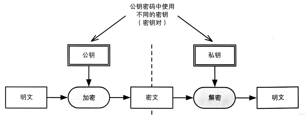 服务器还在长期泄密，保护数据IPSSL证书必不可少 - 哔哩哔哩