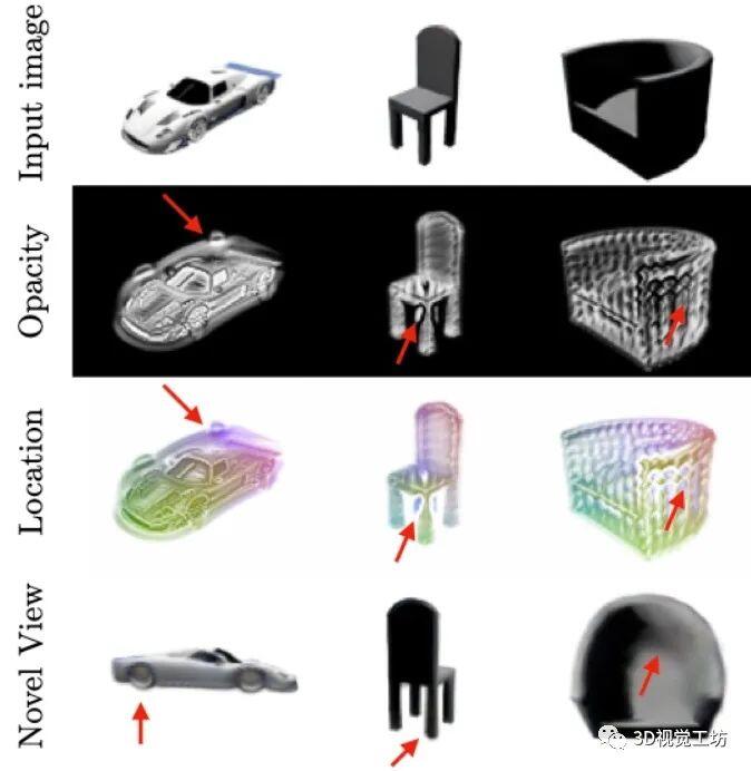 3D GS谁敢一战？26ms完成三维重建! - 哔哩哔哩