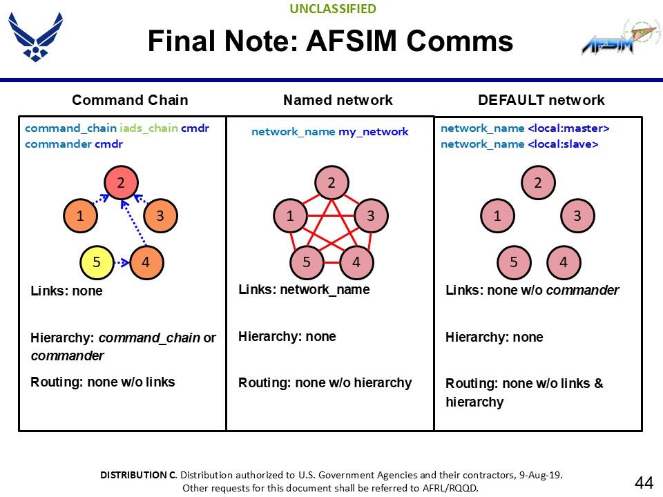 11-AFsim的command数据交互 - 哔哩哔哩