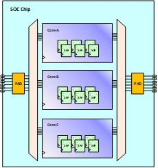 DFT名词扫盲（十三）之 OCC/ATPG - 哔哩哔哩