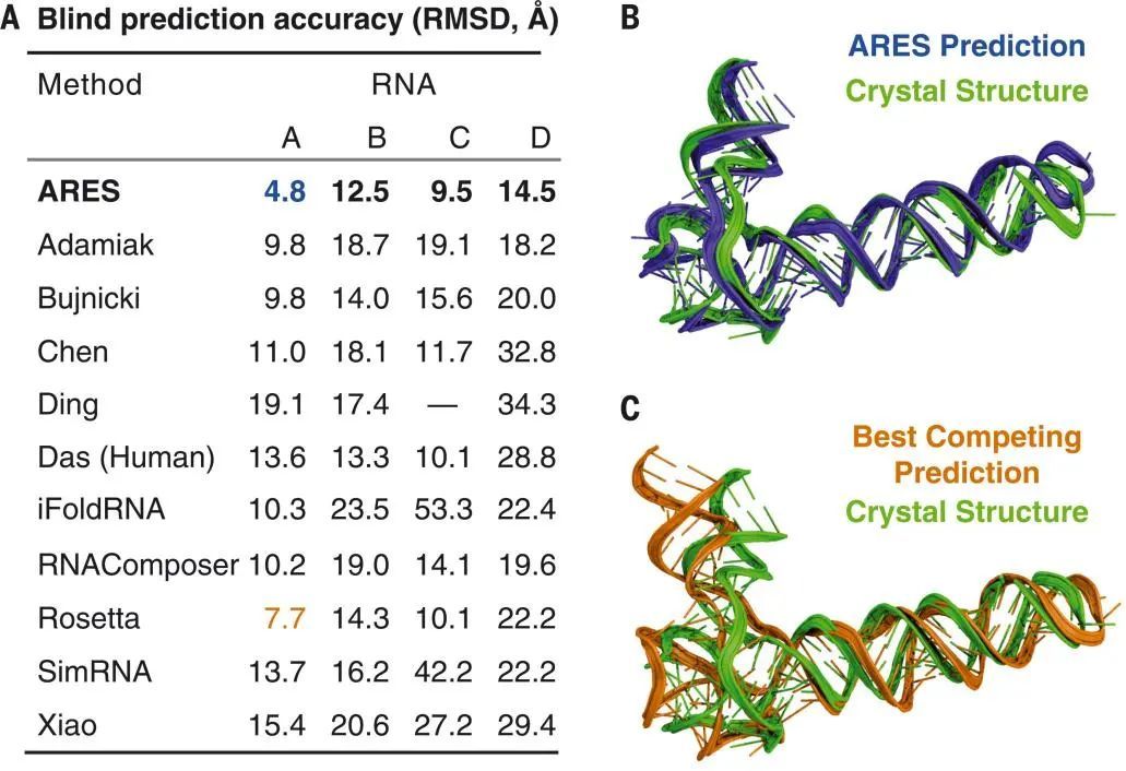 斯坦福大学Science：RNA结构的几何深度学习 - 哔哩哔哩