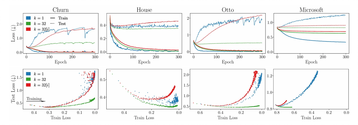 📚爆肝整理｜ICLR 2025 最新论文速递：TabM——让MLP也能“开挂” - 哔哩哔哩