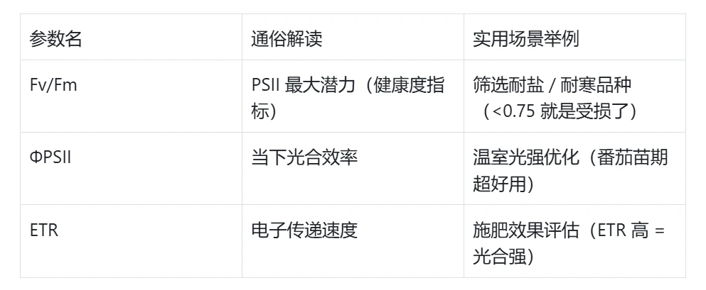 🌱植物光合测量神器！MultispeQ 不用暗适应，15 秒出数据？ - 哔哩哔哩
