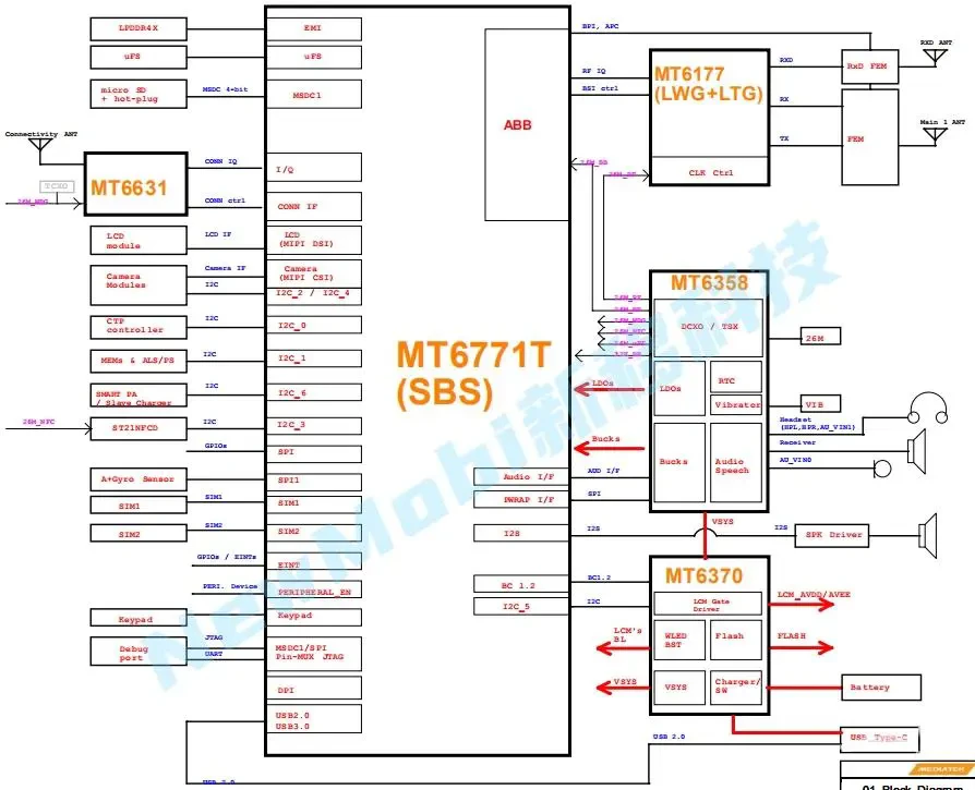 MTK6771/MT6771安卓核心板详细参数介绍_联发科开发板主板方案 - 哔哩哔哩