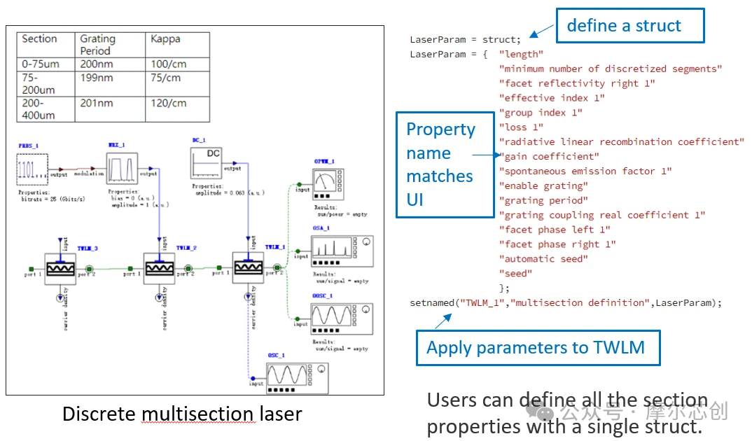 Ansys Lumerical 2025 R1的新功能 - 哔哩哔哩