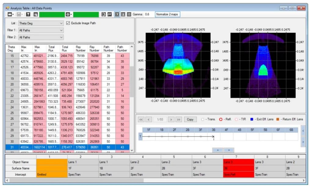 【光学设计】TracePro 的开创性功能：杂散光分析仪 - 哔哩哔哩