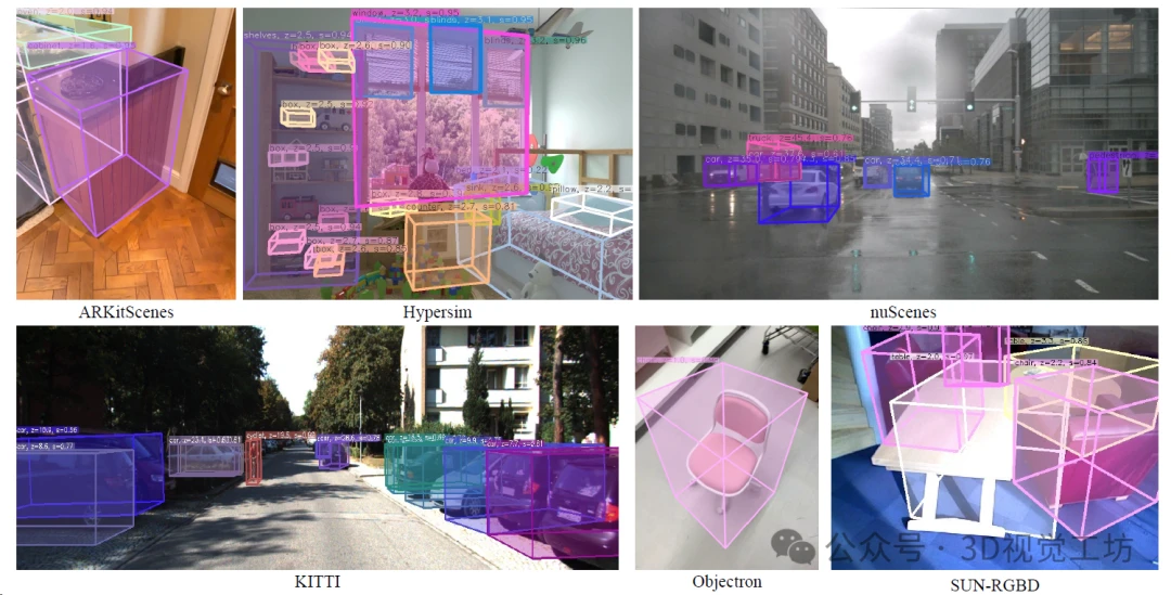 CVPR'24 | UniMODE：单目3D目标检测大一统！室内室外全搞定！ - 哔哩哔哩