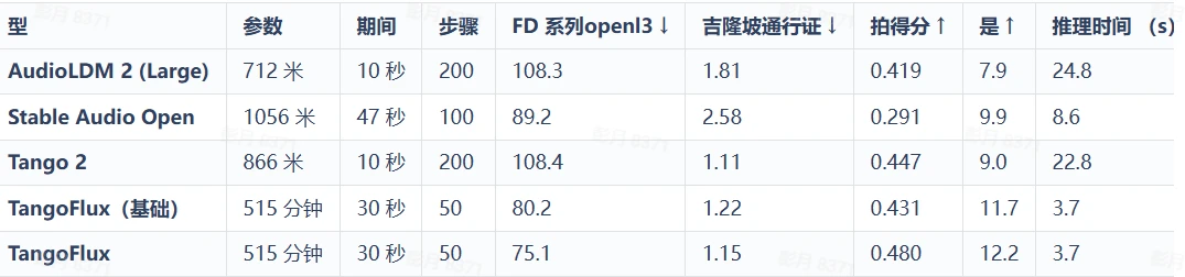 TangoFlux本地部署教程：开启无限音频创意脑洞 - 哔哩哔哩