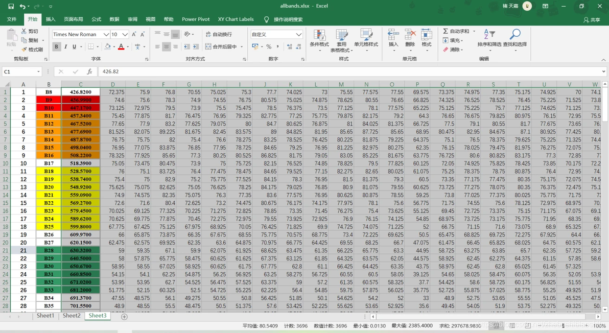 Hyperion高光谱遥感地表参数反演详细流程：ENVI与ERDAS - 哔哩哔哩