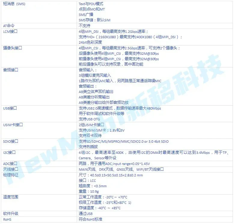 MTK6771/MT6771安卓核心板详细参数介绍_联发科开发板主板方案 - 哔哩哔哩