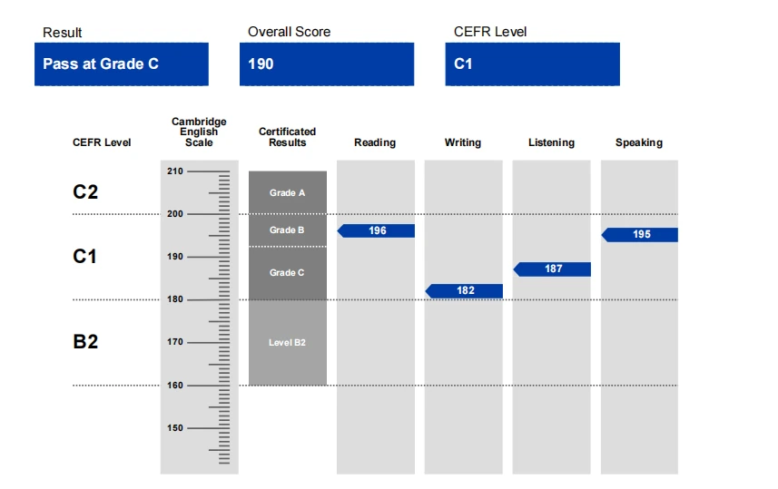 超详细BEC高级备考经验（附资料） - 哔哩哔哩