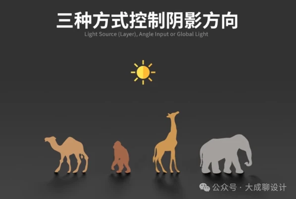 Shadowify 2汉化版-真实影子投影神器Shadowify2中文版支持WIN+MAC - 哔哩哔哩