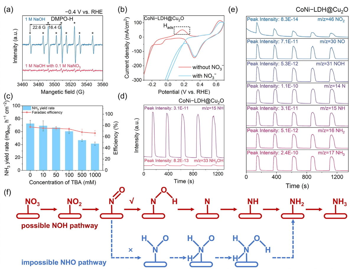 NO3RR最新AM：界面协同氢溢流与电子转移促进电催化硝酸盐还原制氨 - 哔哩哔哩