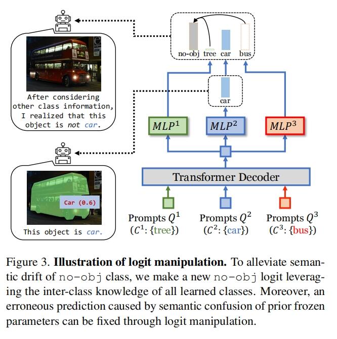 持续学习/终身学习/增量学习（CVPR2024合集（1）2024.10.12） - 哔哩哔哩