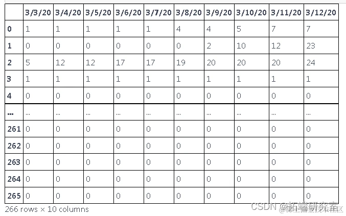 【视频讲解】Python、R时间卷积神经网络TCN与CNN、RNN预测时间序列3实例附代码数据 - 哔哩哔哩
