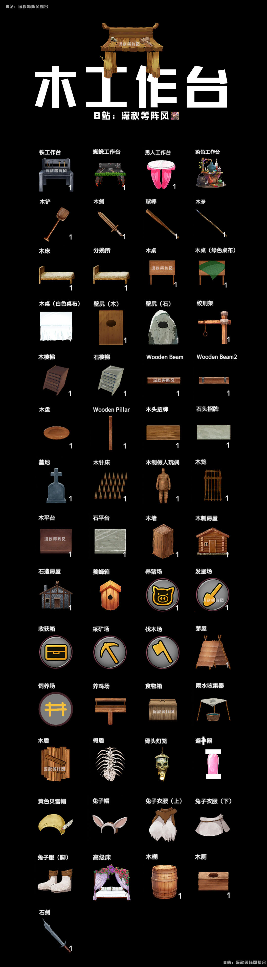 Mad Island游戏内全工作台制作物品一览 - 哔哩哔哩