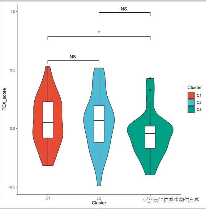 代码分享77】肿瘤生信文章必备分析内容，利用ConsensusClusterPlus对肿瘤样本进行分型 - 哔哩哔哩