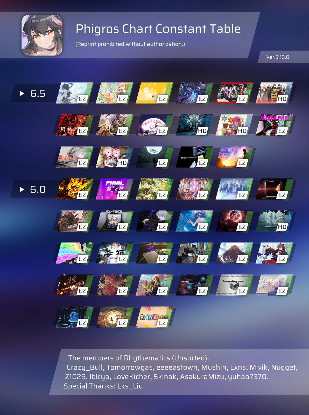 [Phigros/节奏大师联动] 3.10.0定数表 - 哔哩哔哩