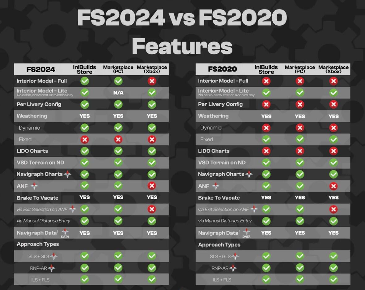 微软模拟飞行2024 第198期 相关周汇 20250228 - 哔哩哔哩