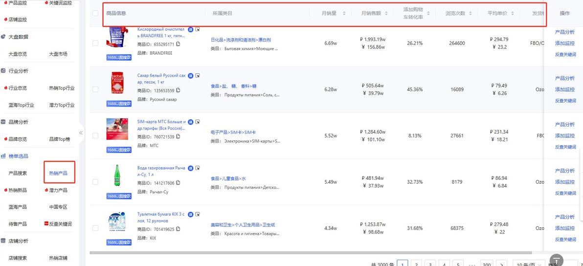 bcsozon插件：OZON平台上的电商神器BCS - 哔哩哔哩