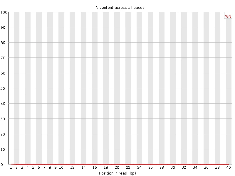 一文掌握fastqc使用及结果解读 - 哔哩哔哩